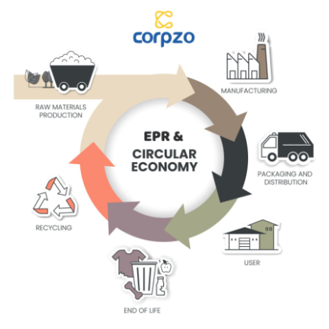 2024 Waste Management Regulations: EPR Explained