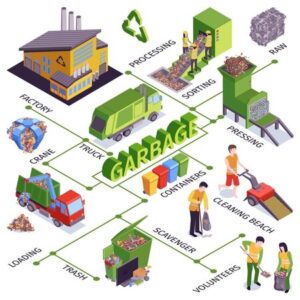 Effective Industrial Waste Management Methods for Sustainability